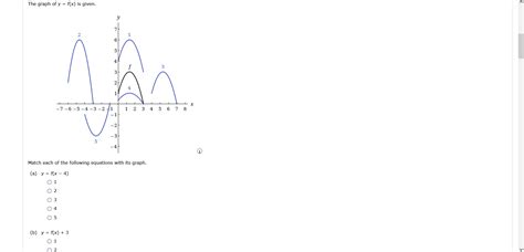 Solved The Graph Of Y Fx Is Given у 7 2 6 5 4 3 3 2 1 х