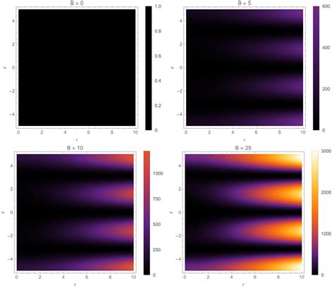 Plotting How To Make The Same Color Scale Range For All Plots