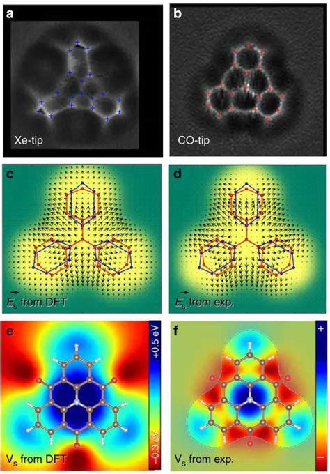 静电势：从物理意义到计算流程与应用 分子 量子化学 电子云