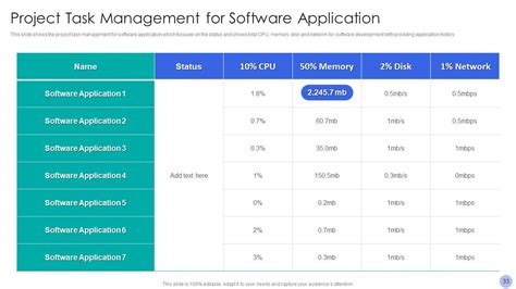 Task Management Powerpoint Ppt Template Bundles Presentation Graphics