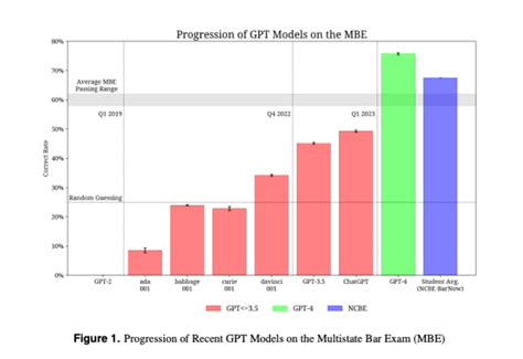 65 Statistical Insights Into GPT 4 A Deeper Dive Into OpenAIs Latest LLM Originality AI