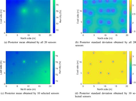 Figure From Multimodal Sensor Selection For Multiple Spatial Field Reconstruction Semantic