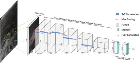 Schematic Representation Of A Deep Convolutional Neural Network The Download Scientific