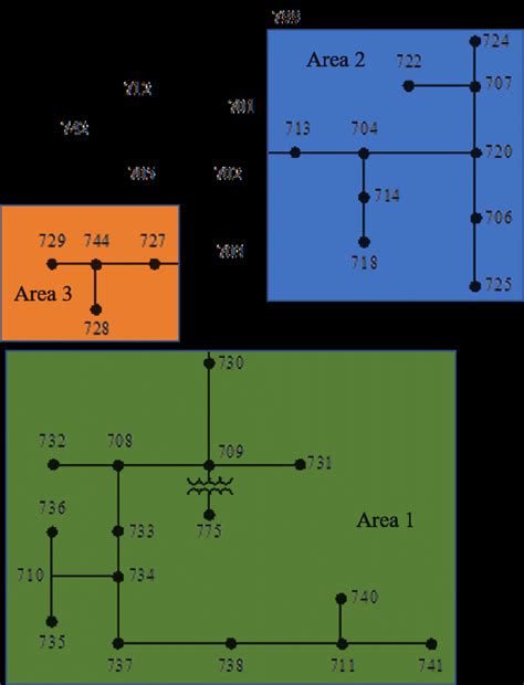 The Clustering Of The Ieee 37 Node Network On The Left Satisfies Download Scientific Diagram