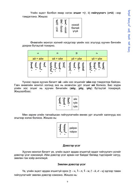 Я надмид монгол бичгийн зөв бичих толь бичиг Pdf