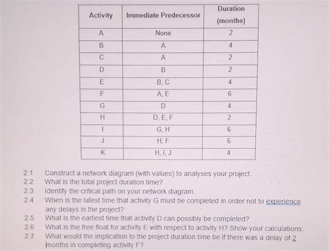 Solved Construct A Network Diagram With Values To Chegg