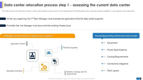 Data Center Relocation Process Step 1 Assessing The Current Data Center Des