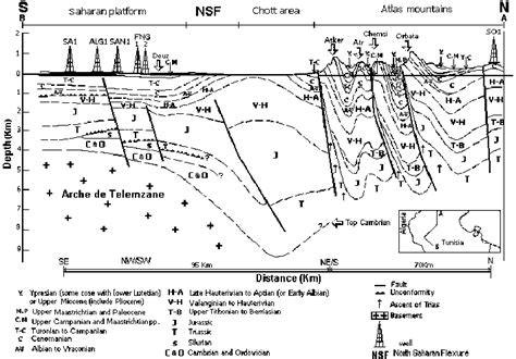 North South Trending Cross Section A B Across The Nsf Between The