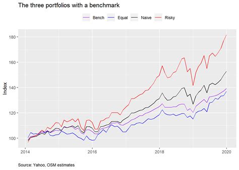 Benchmarking The Portfolio Python Bloggers