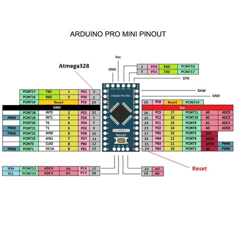 Arduino Pro Mini Atmega328p 3 3v 8mhz Bit Maker Arduinos Módulos Sensores 3d E Robótica