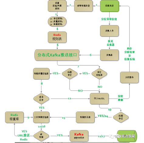 数据质量 知识资讯 龙石数据