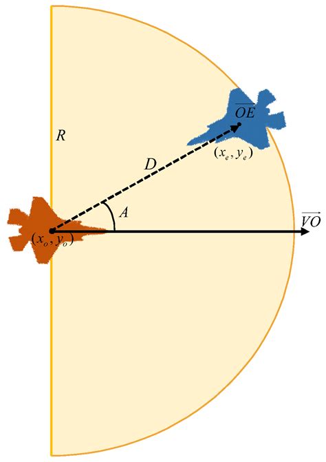 Autonomous Decision Making For Air Gaming Based On Position Weight