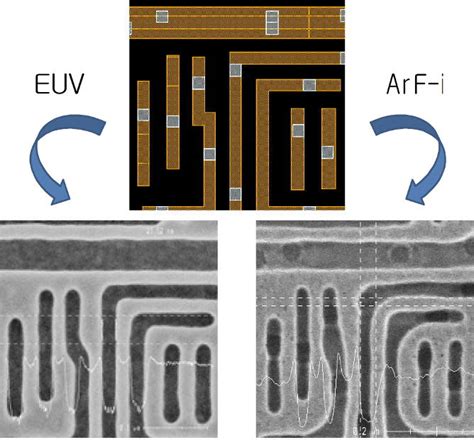 Vlsi Symposia Samsung Eyes Euv For Mainstream Chip Making At 7nm
