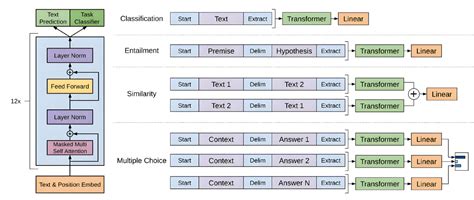 Bert终极手册：从数学原理到pytorch代码的百科全书式解析bert手册 Csdn博客