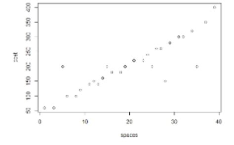 Solved Please Answer Question 2my Other Answers Were 1 A