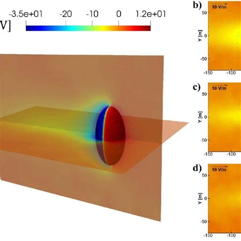 a shows the three dimensional simulation result of the electric