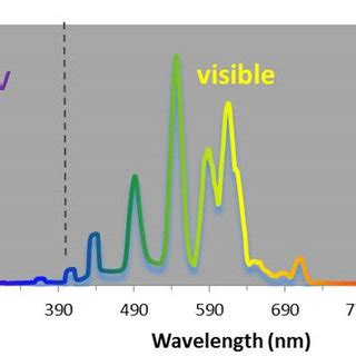 Illustration Of An Experimental System For Air Quality Monitoring A Download Scientific