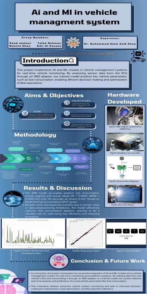 Mansia Khan On Linkedin Finalyearproject Ai Machinelearning