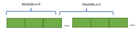 improving gpu memory oversubscription performance nvidia technical blog