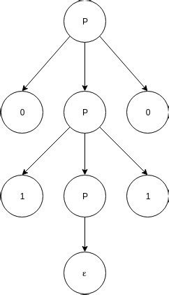 Final System Programming Flashcards Quizlet
