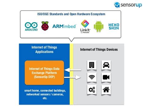 Sensorthings Api Webinar 4 Connect Your Sensor