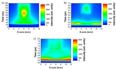 Spatial Temporal Distribution In Different Time Scales And Heights A