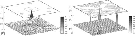 Superconducting Order Parameter ∆ I Left Part And The Concentration
