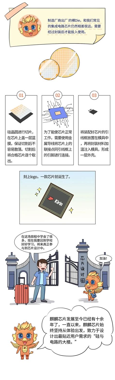 华为科普：芯片设计制造全流程 轻识