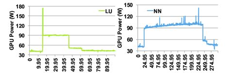 GPU Power Consumption In Watts Download Scientific Diagram