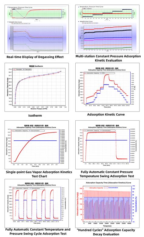 Multi Station Gravimetric Gas Or Vapor Sorption Analyzer