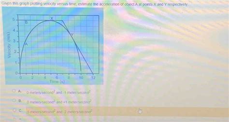 Solved Given This Graph Plotting Velocity Versus Time Estimate The
