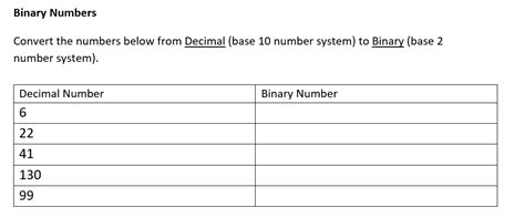 Solved Binary Numbers Convert The Numbers Below From Decimal Chegg Com