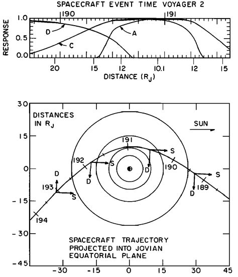 Trajectory Information MOP