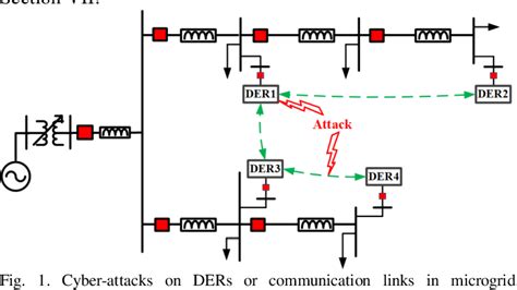 Figure 1 From Resilient And Cybersecure Distributed Control Of Inverter Based Islanded