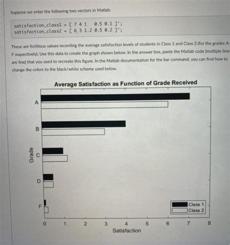 Solved Suppose We Enter The Following Two Vectors In Matlab