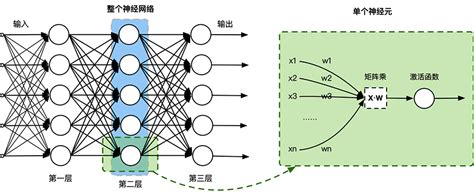 Transformer为什么有利于并行计算？ 知乎