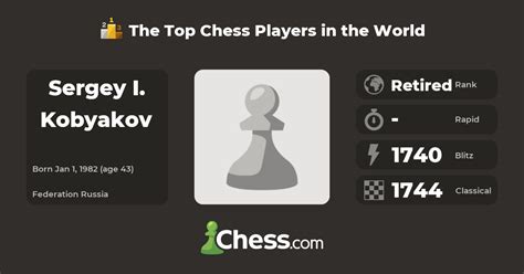 Sergey I Kobyakov Top Chess Players