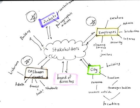 Thinking Maps Map Design Thinking