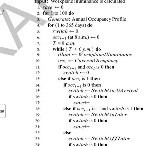 Time Inhomogeneous Markov Chain Model For Occupancy Download