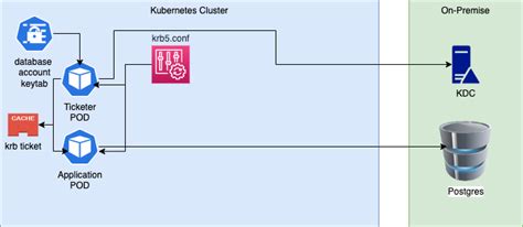 Developing Sql Interpreter Using Antlr For Net — Build Your Own Lexer And Parser By Nitin