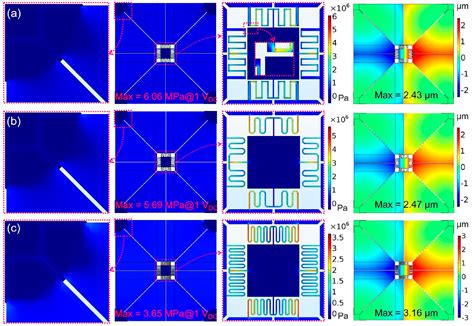 Figure 2 From Modeling And Optimization Of A Novel Scaln Based Mems Scanning Mirror With Large