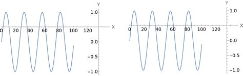 Plotting Reverse Numbers And Tick On Shifted Plot Y Axis