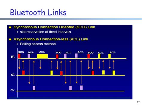 cs434 534 topics in networked networking systems wireless foundation