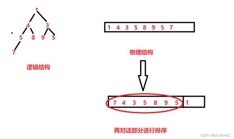 深入理解数据结构第二弹——二叉树（2）——堆排序及其时间复杂度排序二叉树时间复杂度 Csdn博客