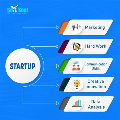 Muhammad Samsuddoha On Linkedin Core Ethics Of A Sme Startup More About With Soft Soul