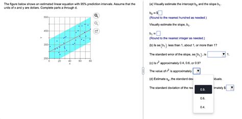 Solved The Figure Below Shows An Estimated Linear Equation Chegg
