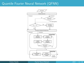 Multiple Quantile Fourier Neural Network PPT