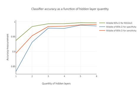 Cancer Detection GitHub Topics GitHub