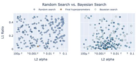 hyperparameter tuning xgboost regressor