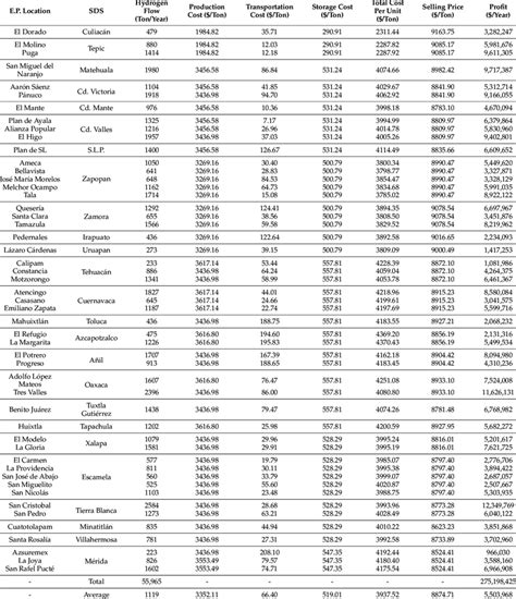 multi objective optimal solution detailed economic report download